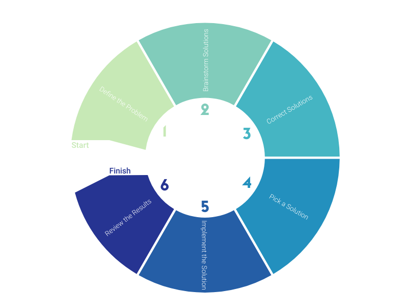 Cycle Diagram Maker 100 Stunning Chart Types Vizzlo