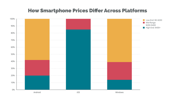vizzlo – 100% Stacked Bar Chart vizzlo – 100% Stacked Bar Chart