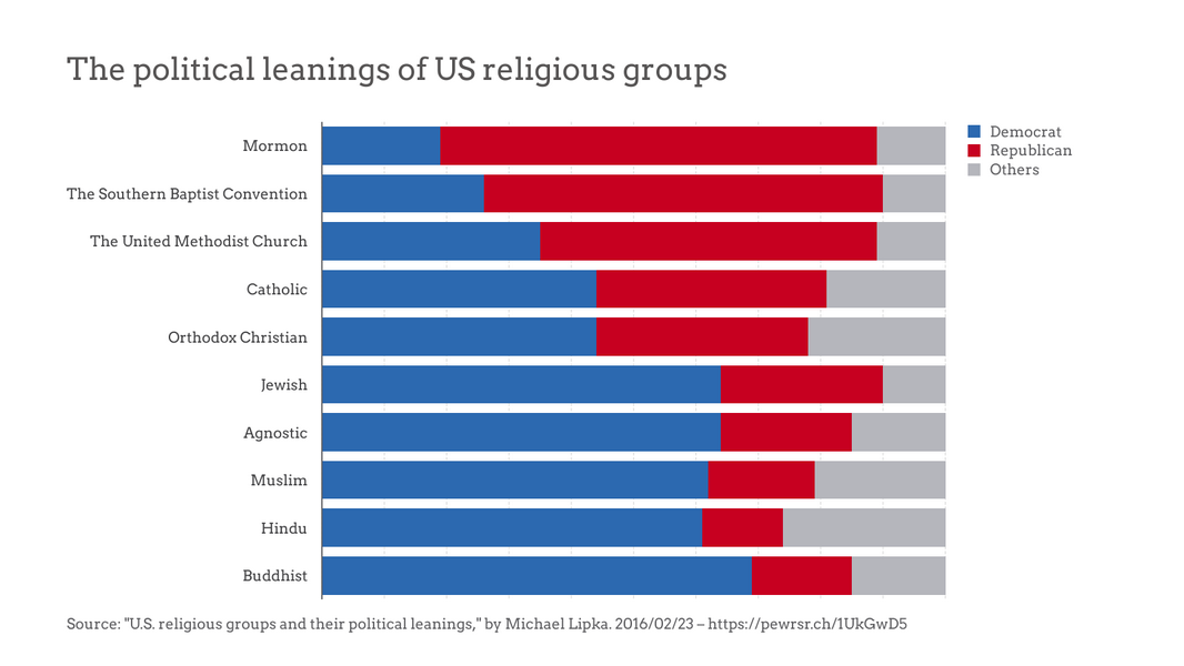 100% Stacked Bar Chart Maker – 100+ stunning chart types — Vizzlo