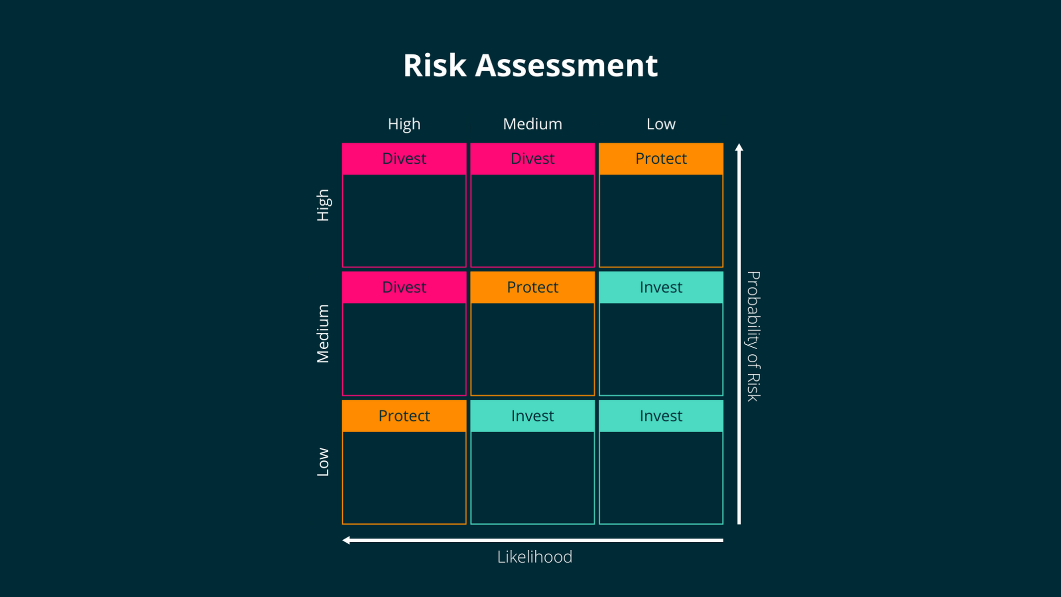 GE-McKinsey Matrix Maker – 100+ stunning chart types — Vizzlo