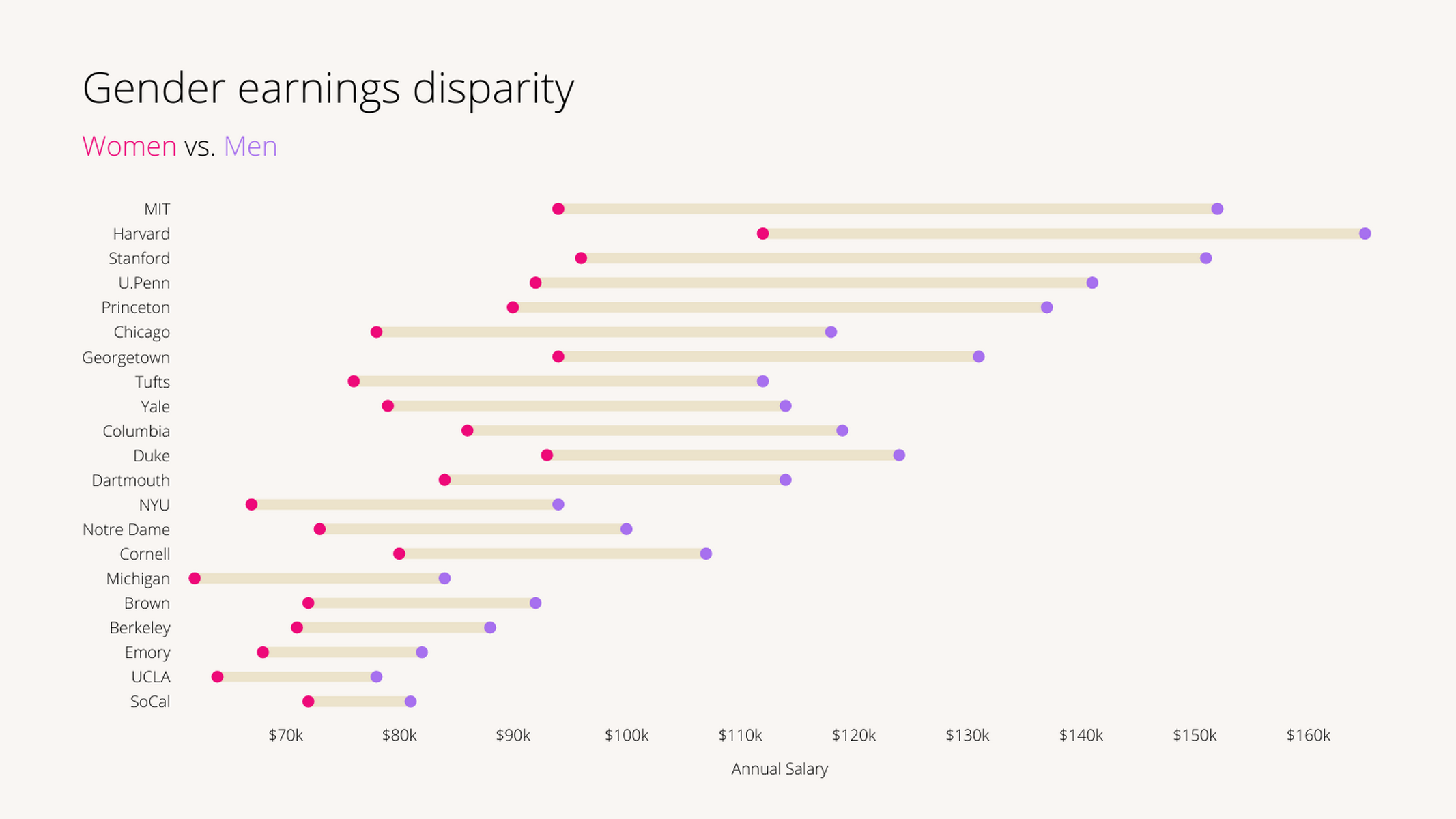 Range Plot Maker – 100+ stunning chart types — Vizzlo