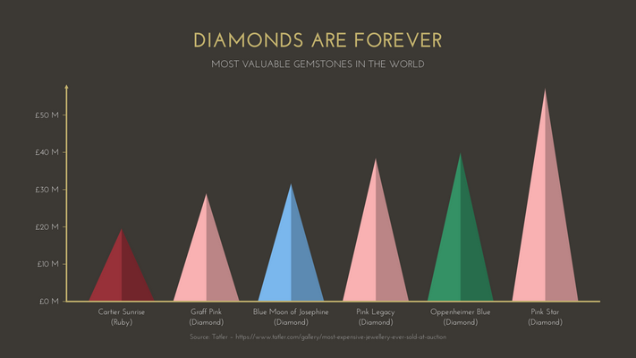 Triangle Bar Chart Maker 100 Stunning Chart Types — Vizzlo