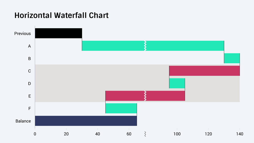 Waterfall Chart Maker 100 Stunning Chart Types Vizzlo waterfall-chart-maker-100-stunning-chart-types-vizzlo