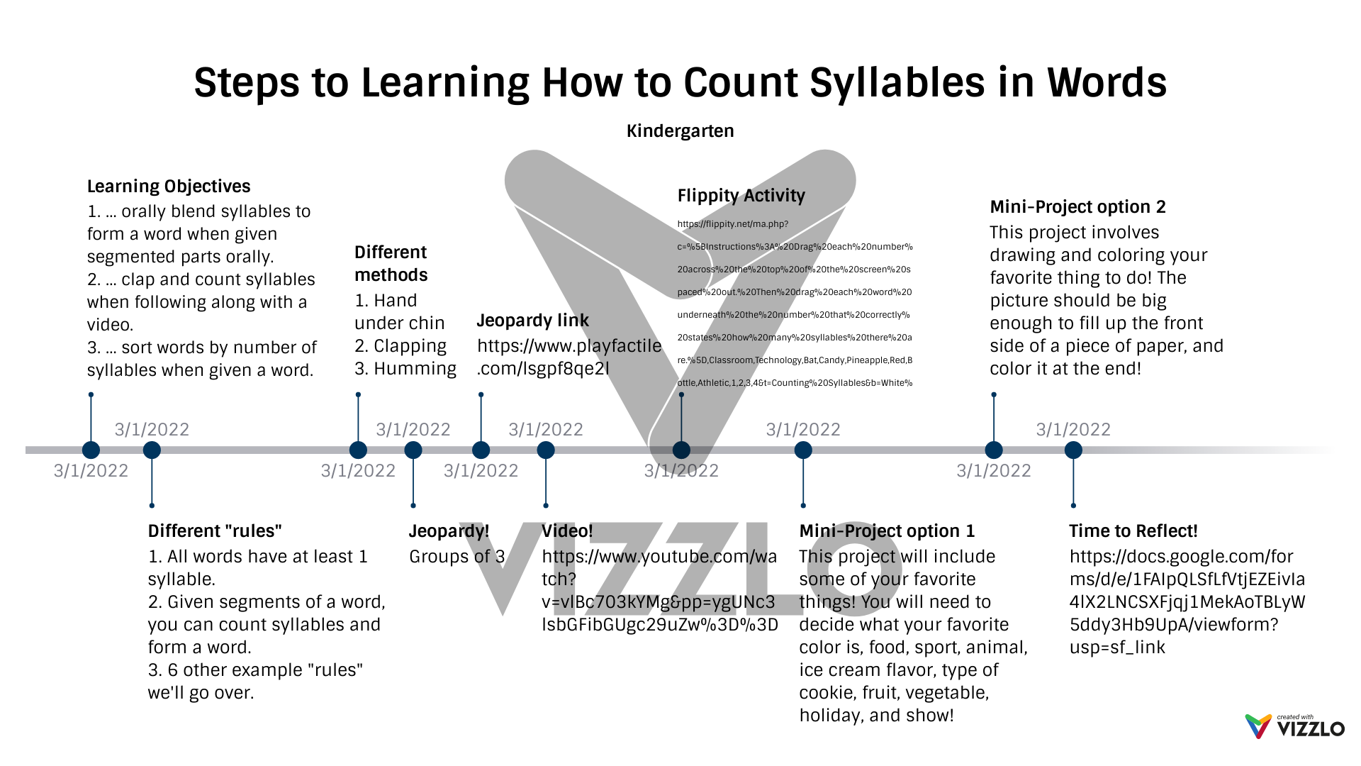 Steps to Learning How to Count Syllables in Words — Vizzlo