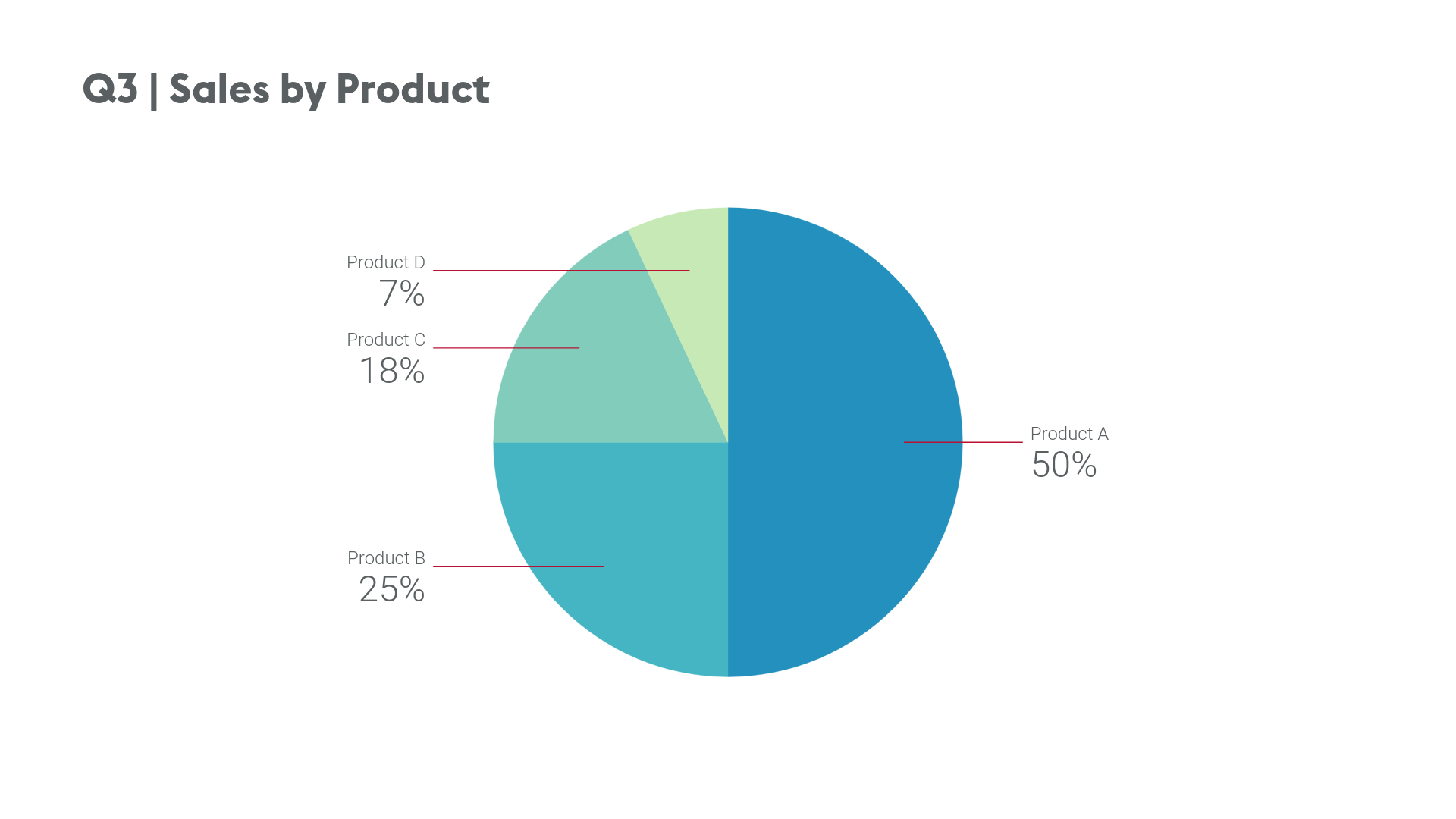 Data Viz Guide Pie Charts Vizzlo